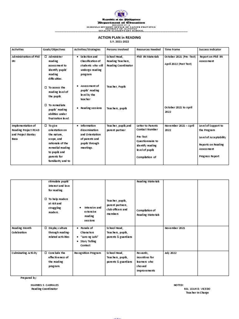 Action Plan in Reading | PDF | Reading Comprehension | Communication