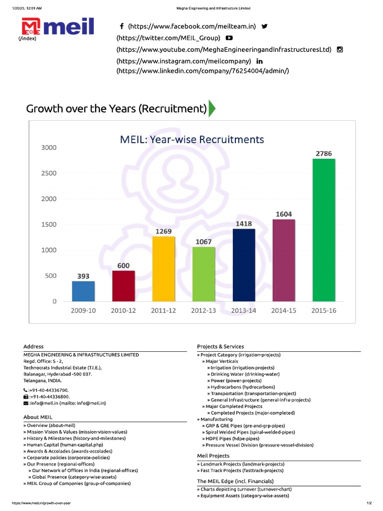 Megha Engineering and Infrastructure Limited3 | PDF