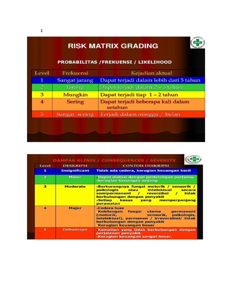 Grading Matrix | PDF
