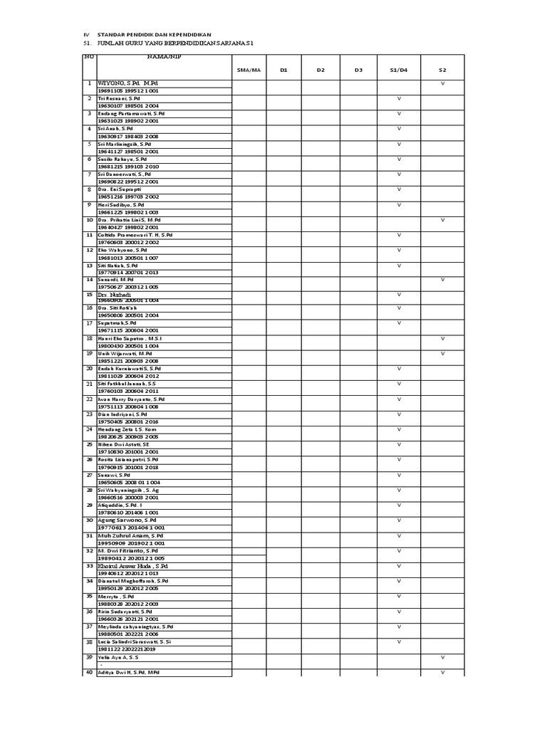 Daftar SDM Pkks | PDF
