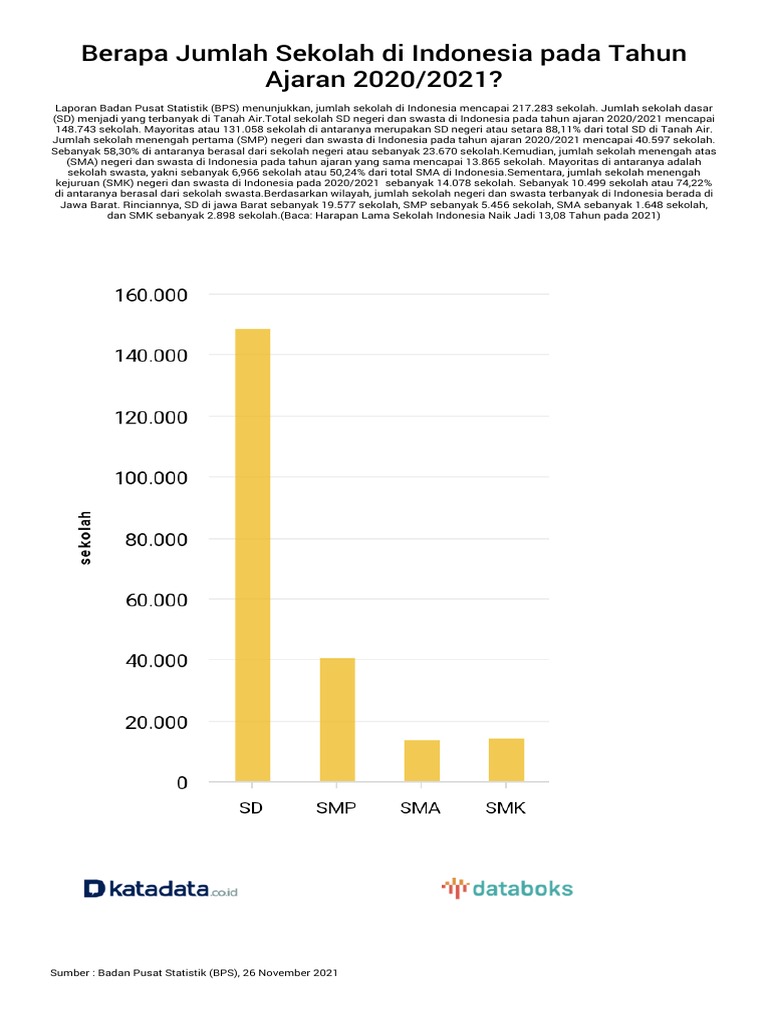 Berapa Jumlah Sekolah Di Indonesia Pada Tahun Ajaran 20202021 | PDF