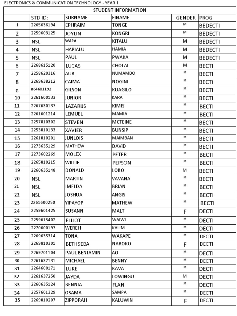 Dpti 2023 First Year Electronics and Communication Technology List | PDF