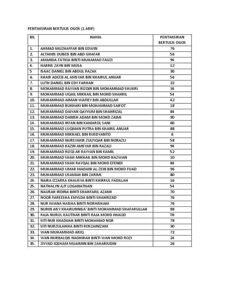 1 Arif Exam Marks | PDF