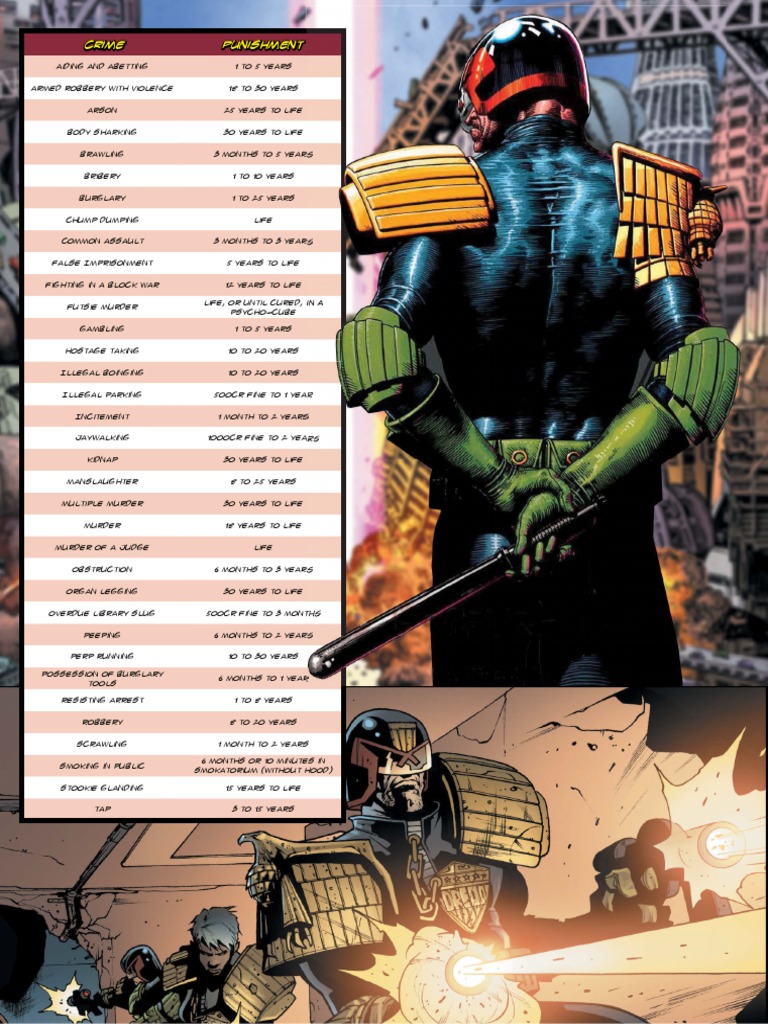 Judge Dredd & The Worlds of 2000 AD GM Screen | PDF | Crimes | Crime & Violence
