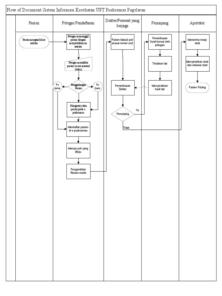 Kel 3 - Flowchart | PDF
