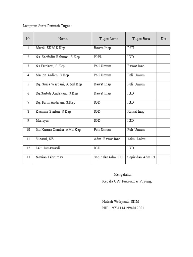 Lampiran Surat Perintah Tugas | PDF