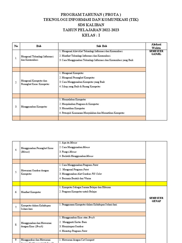 PROTA TIK Kls 1 | PDF