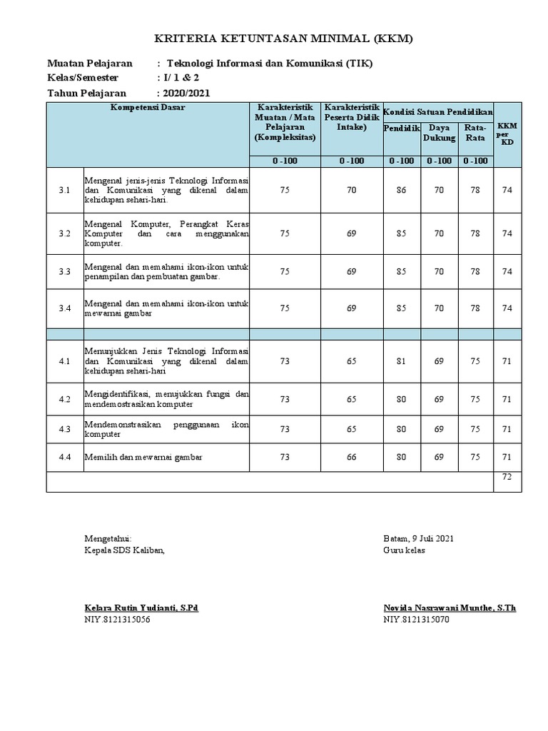 KKM TIK-Pemetaan-Prosem - Kelas 1 | PDF