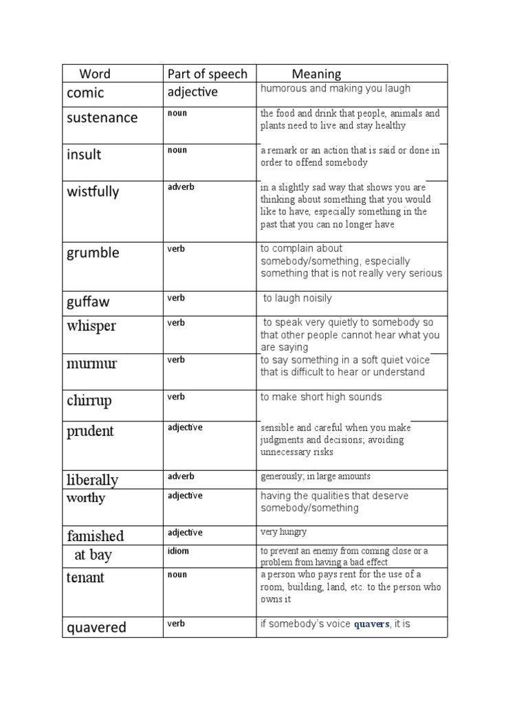 Sight Words Table | PDF | Adjective | Verb