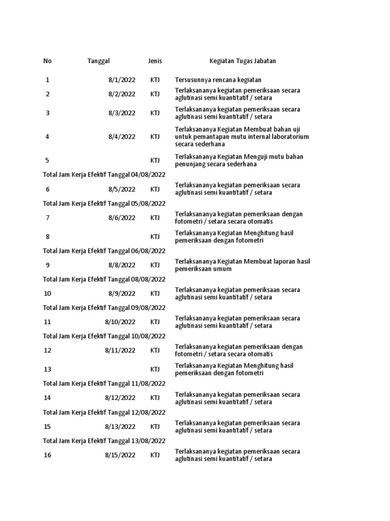 Laporan Harian Desy | PDF