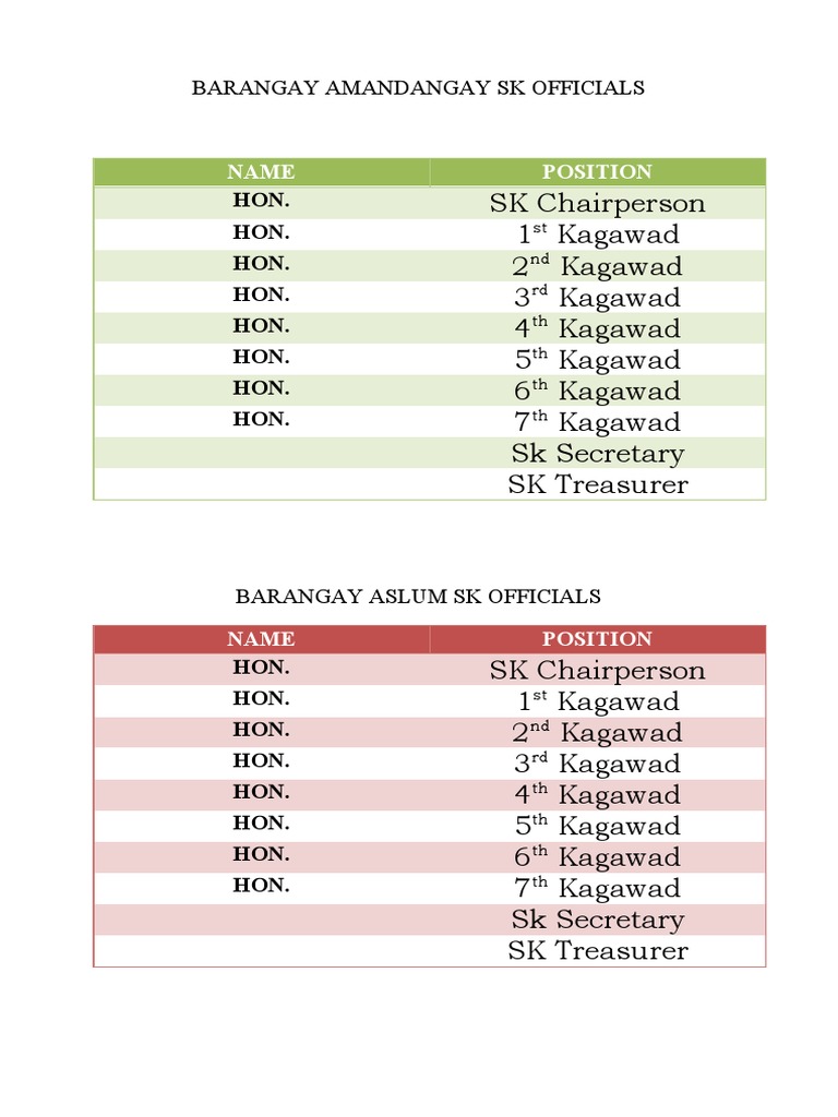 List of SK Officials | Download Free PDF | Military Operations