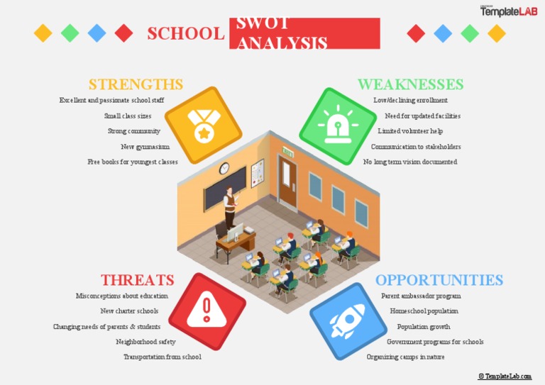 SWOT Analasys Template For Schools | PDF