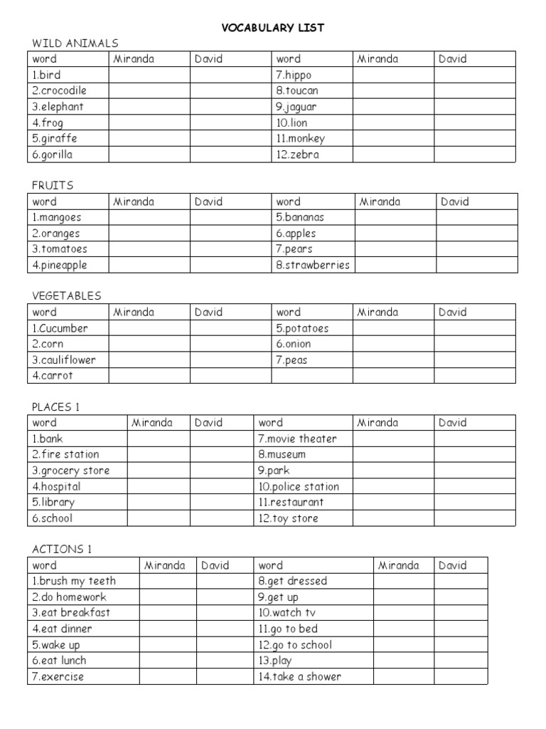 Vocabulary List 2 | PDF | Cuisine | Food And Drink