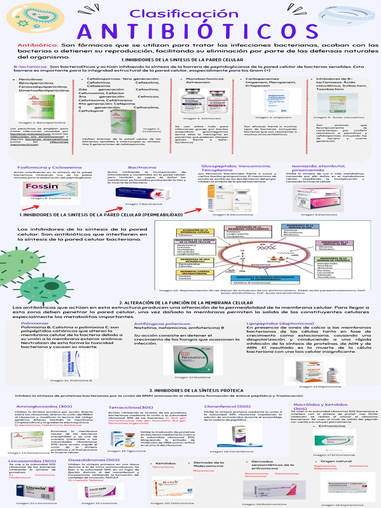 ADA1 EQRojo Antibacterianos | PDF | Inhibidor de la enzima | Las bacterias