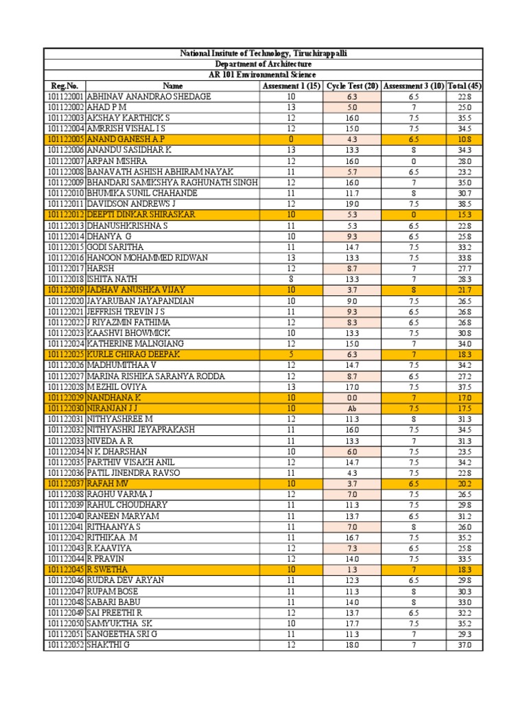 Revised EVS Assessment Marks | PDF