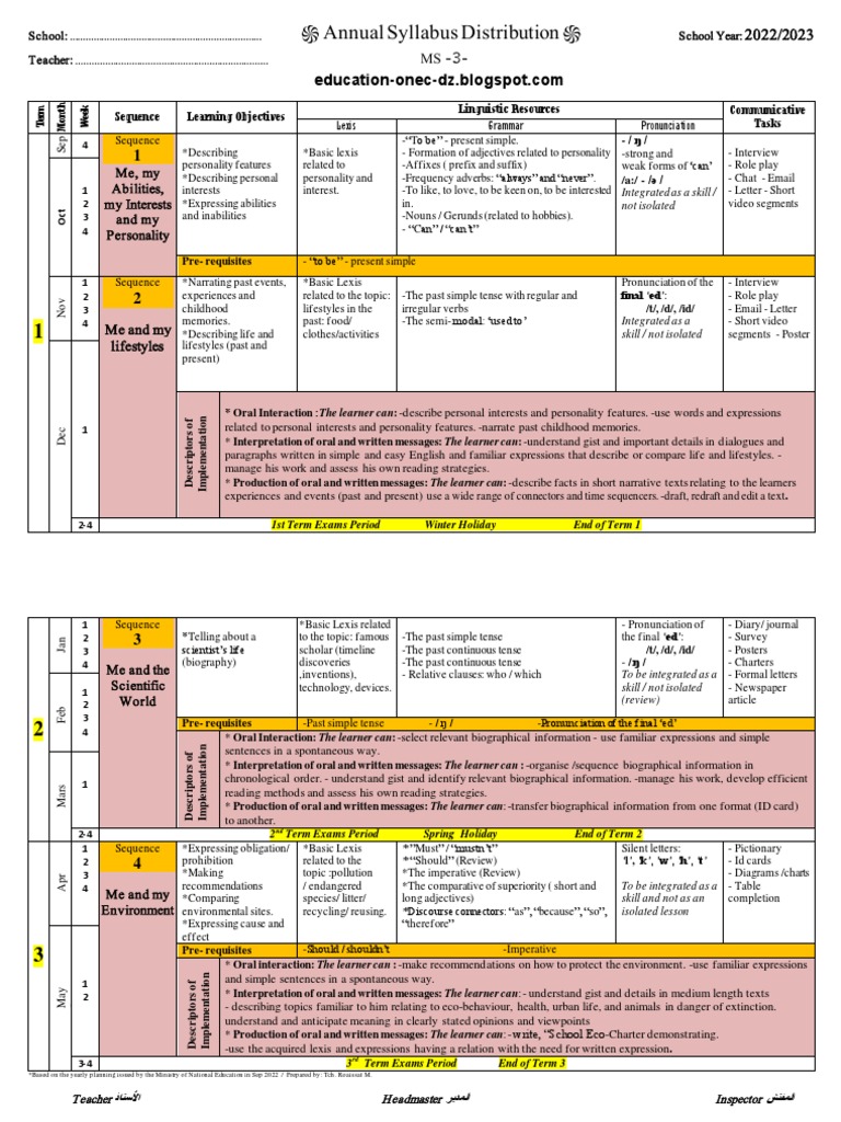 Syllabus Distribution 3ms 2022-2023 | PDF