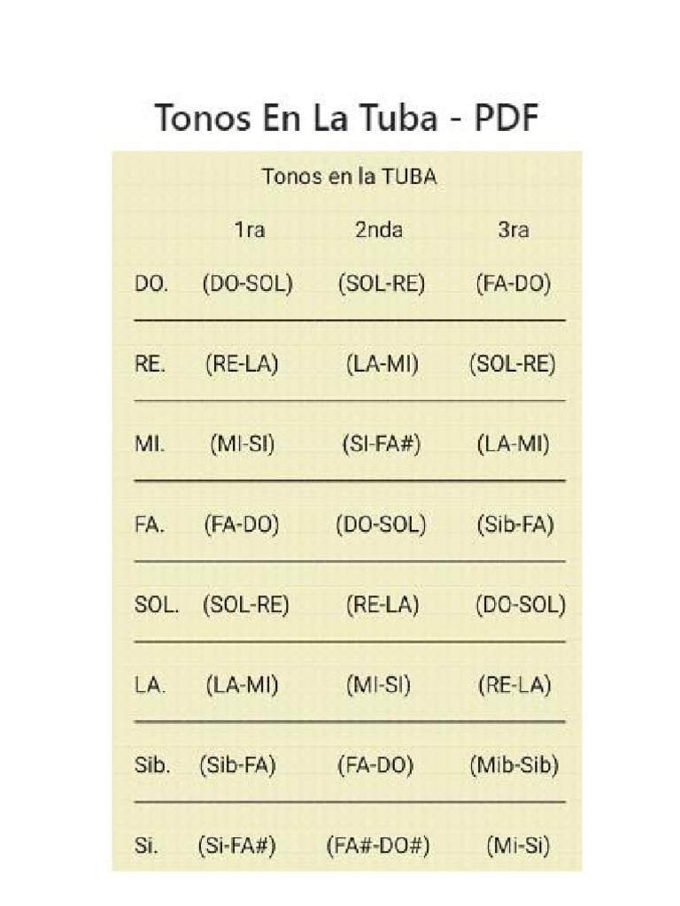 Tonos en La Tuba | PDF