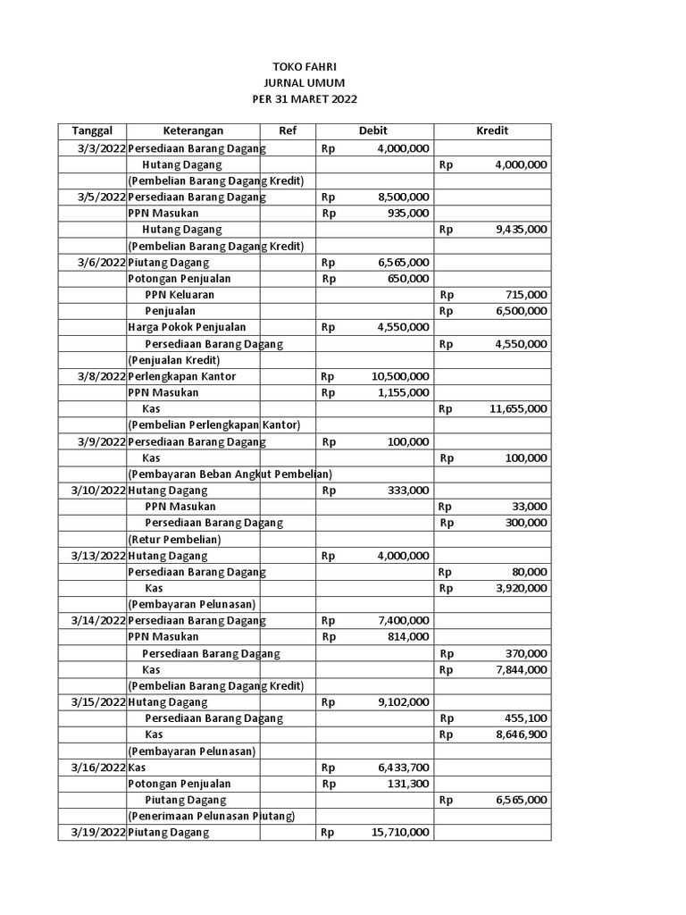 Novita Anis Hidayati Tugas10 | PDF | Bisnis | Pengelolaan Keuangan & Uang