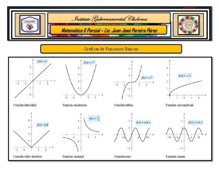 Graficas de Funciones Basicas | PDF Graficas de Funciones Basicas | PDF