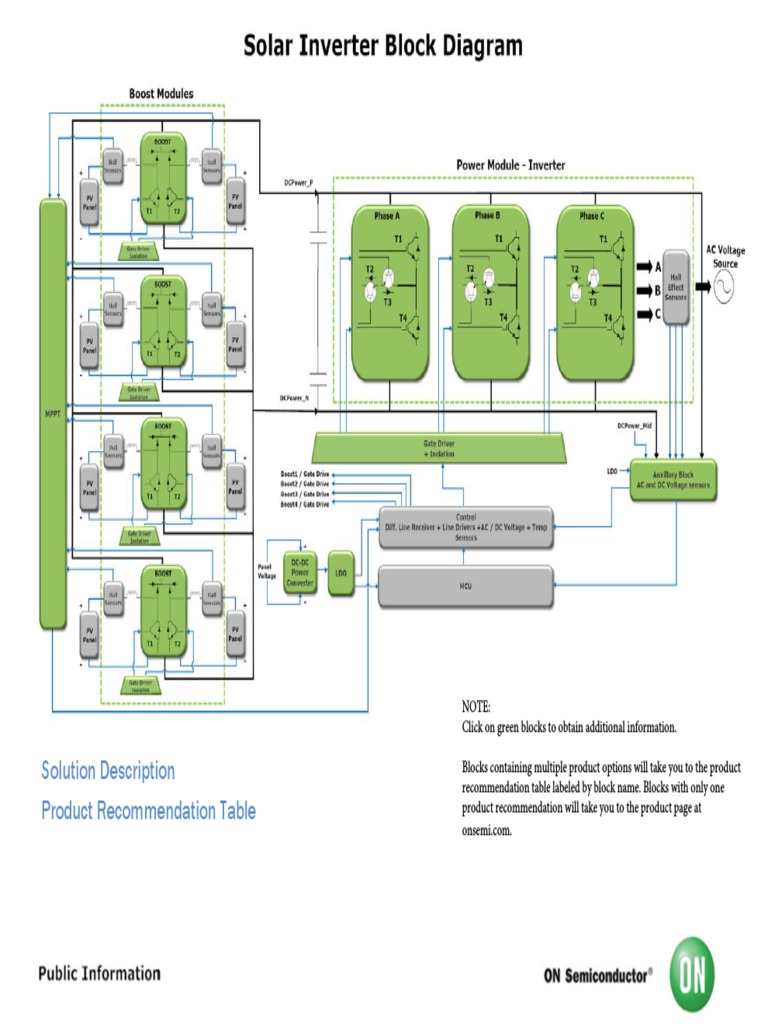 Solar Inverter Block Diagram | PDF | Power Inverter | Photovoltaics