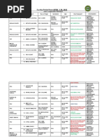 PDF PIDSR Case Definition | PDF