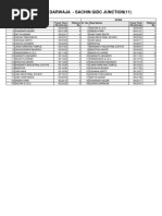 BMTC Bus Routes and Numbers | PDF | Transport