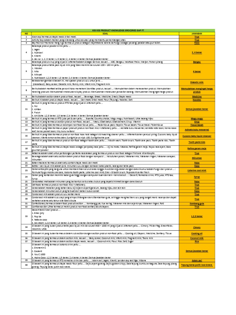 Kisi Kisi Prod Knowl Groceries | PDF