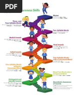 Read Well Alphabet Chants | PDF | Nature