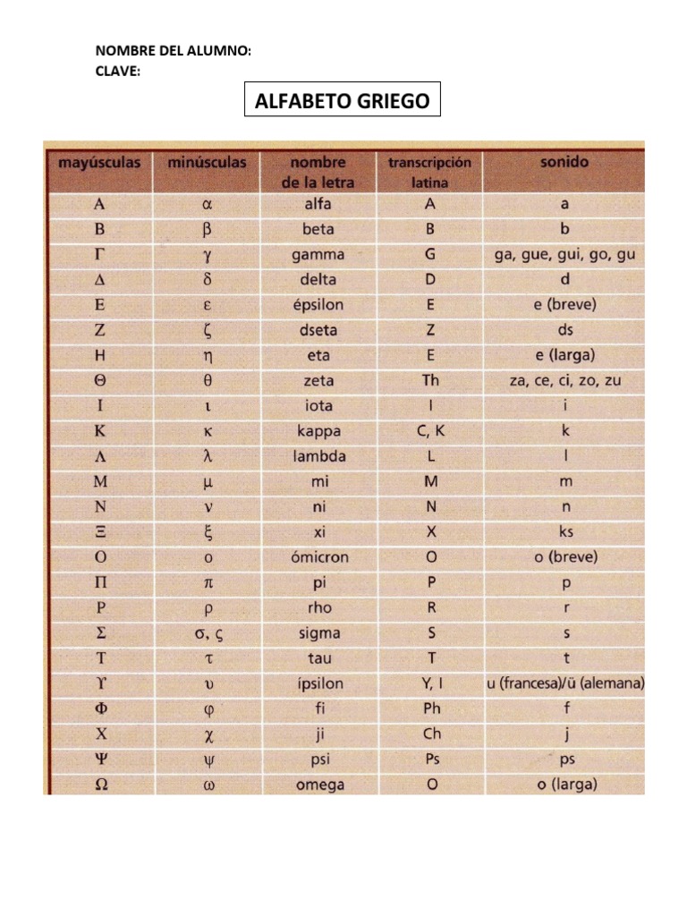 Alfabeto Griego | PDF