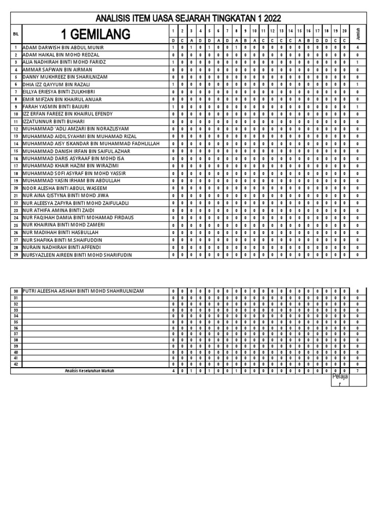 Uasa Ting 1 GML Sejarah 2022 | PDF