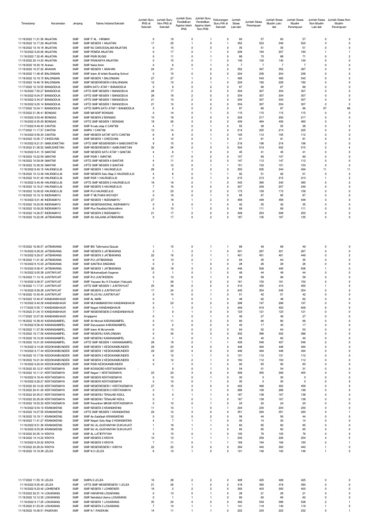 Data SMP Yang Sudah Masuk | PDF