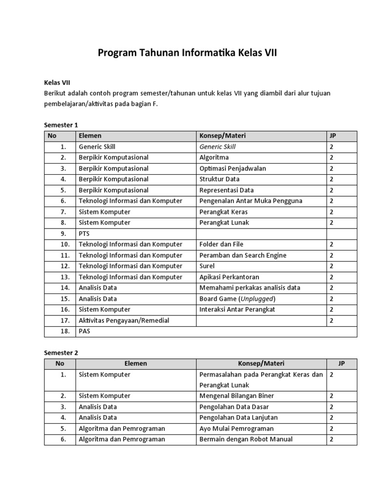 Program Tahunan Informatika Kelas VII | PDF