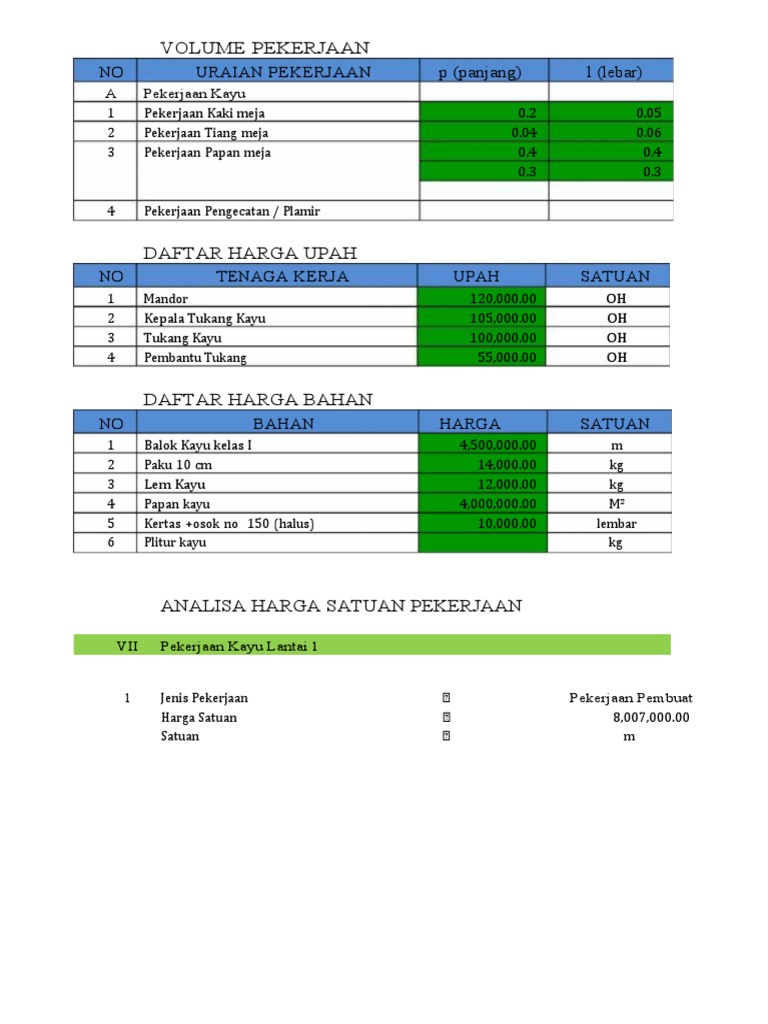Perhitungan Rab Furniture | PDF