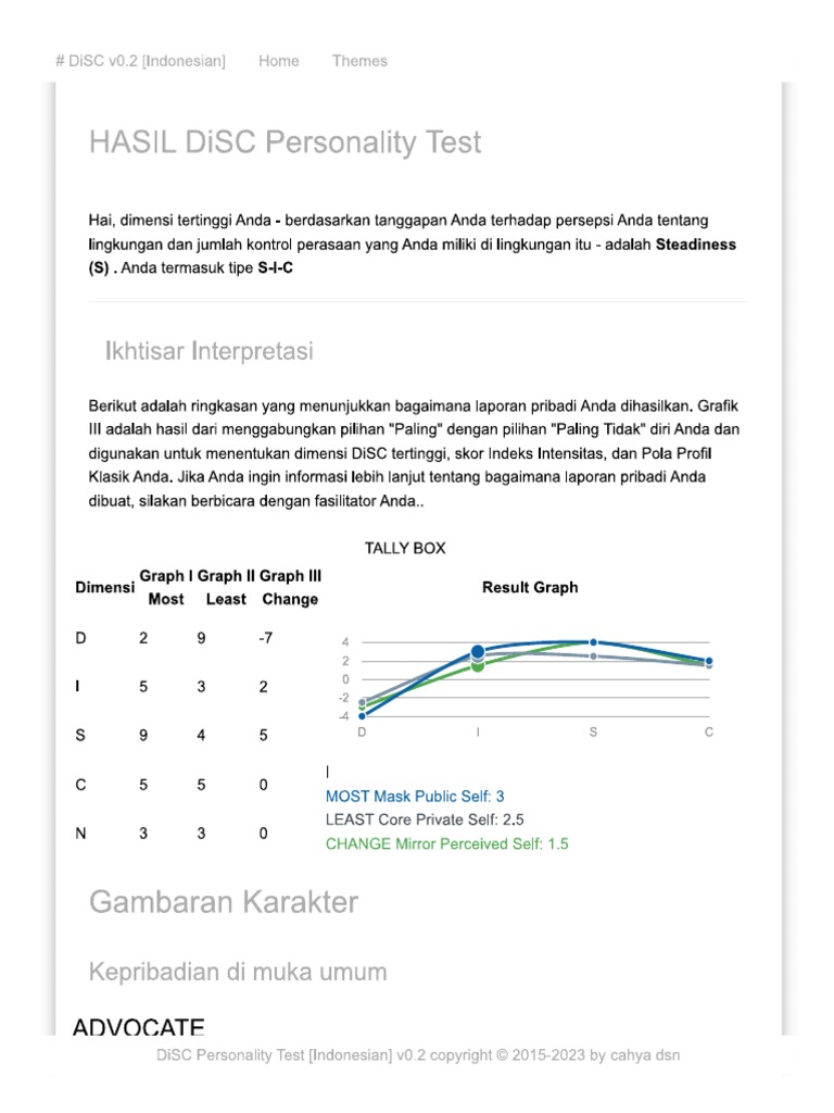 Hasil DISC Silvia Claretta | PDF