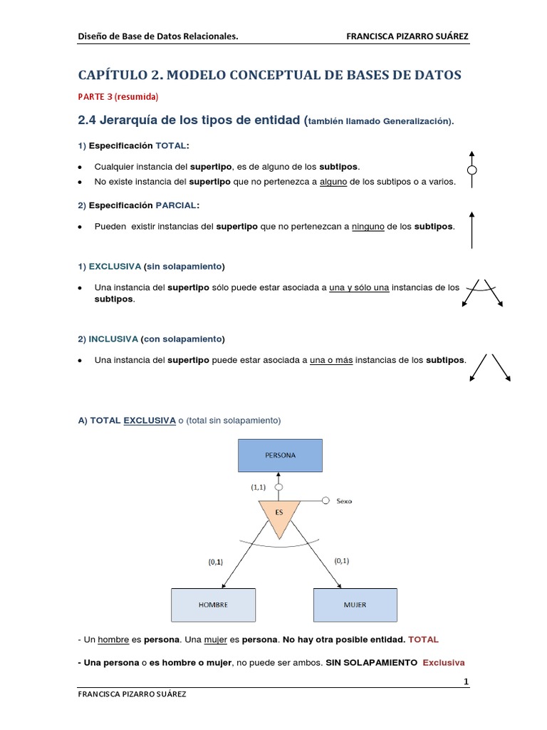 MODELO CONCEPTUAL de Bases de Datos - REDUCIDO | PDF | Bases de datos ...
