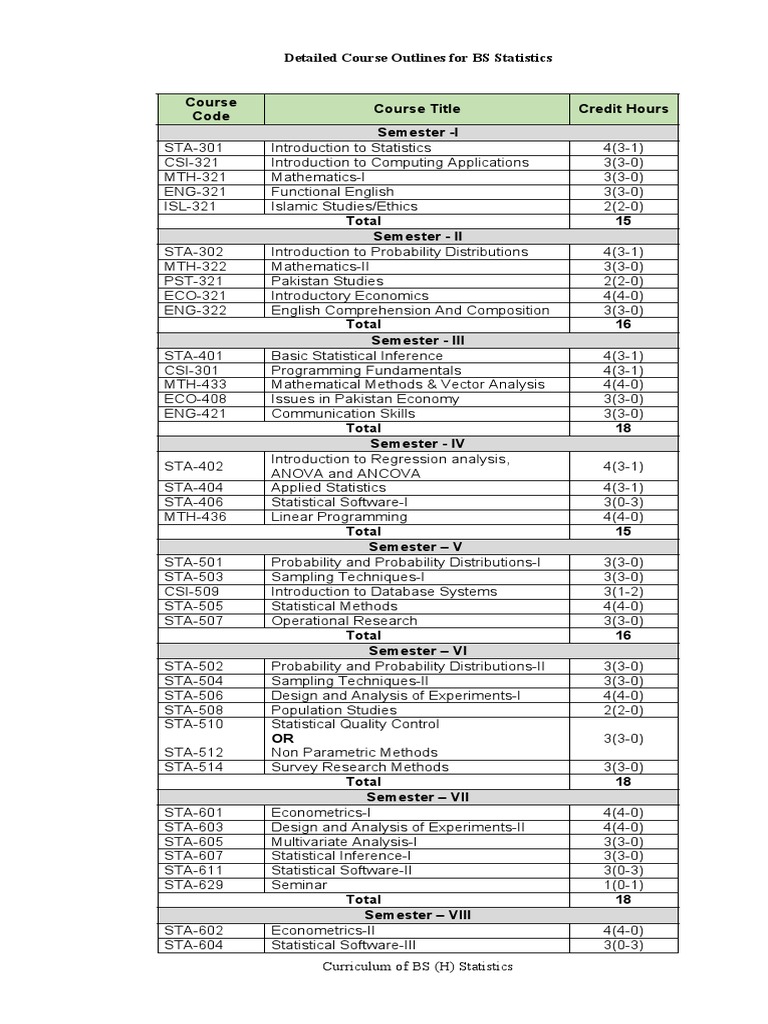 BS Course Outline | PDF | Sampling (Statistics) | Linear Regression