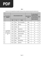 List of Scrap Items With GST Rate and HSN Code | PDF | Scrap | Electronic Waste