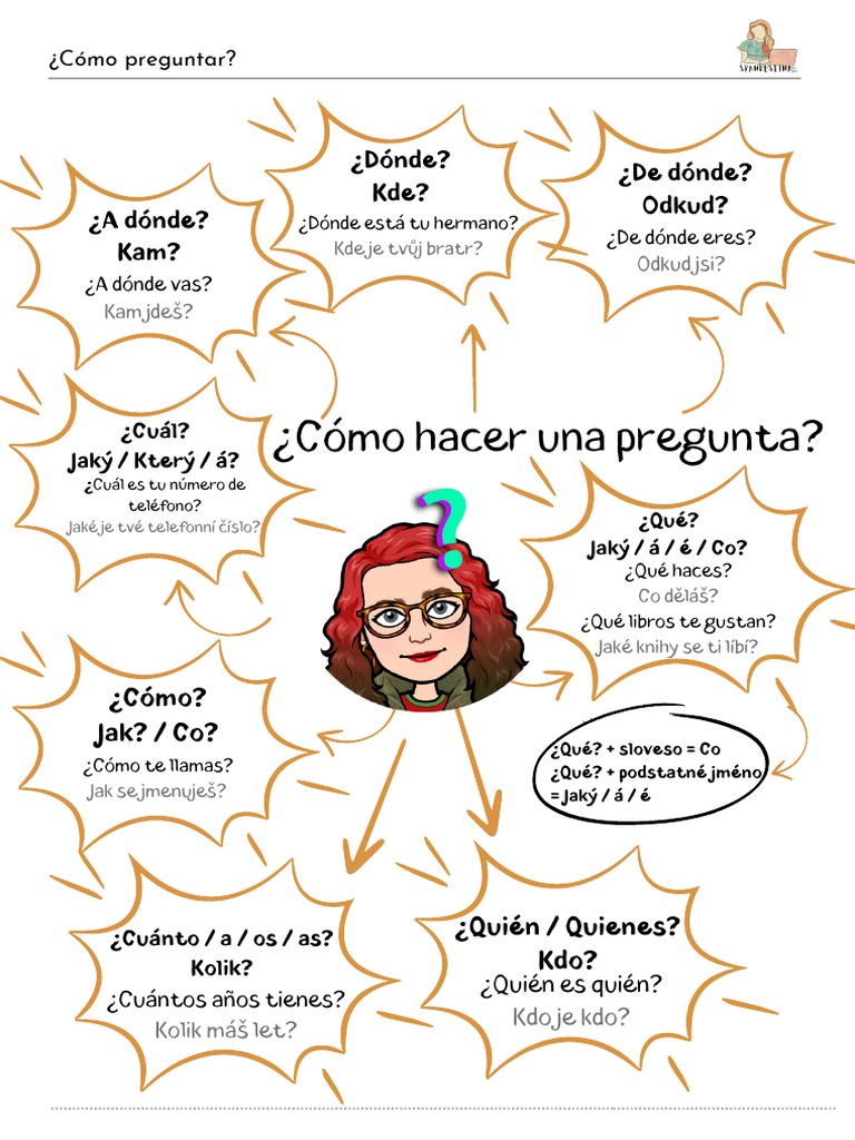 Como Hacer Una Pregunta? | PDF