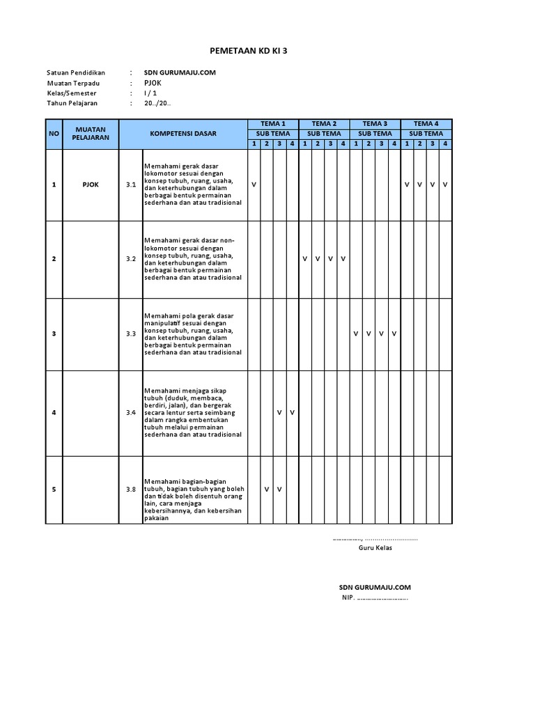 Pemetaan KD PJOK Kelas 1 Ganjil K13 | PDF