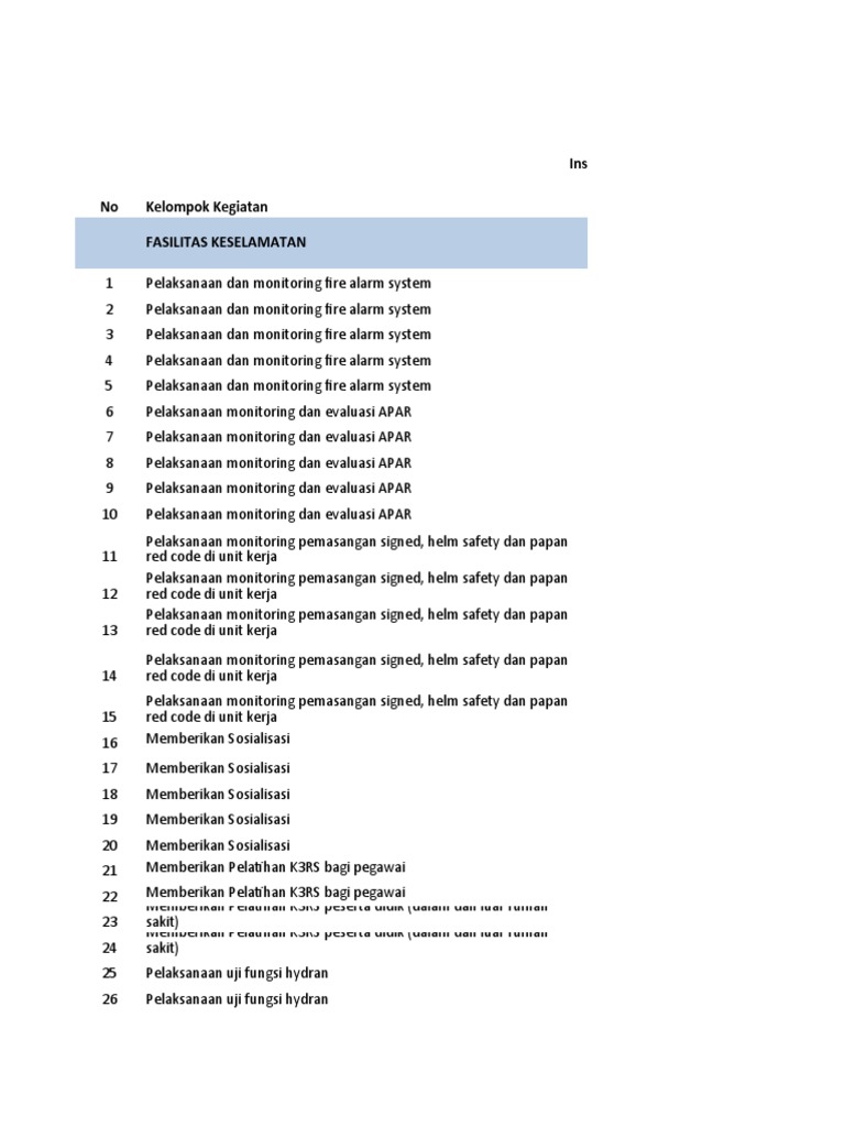 Master Kegiatan Kesehatan dan K3RS | PDF
