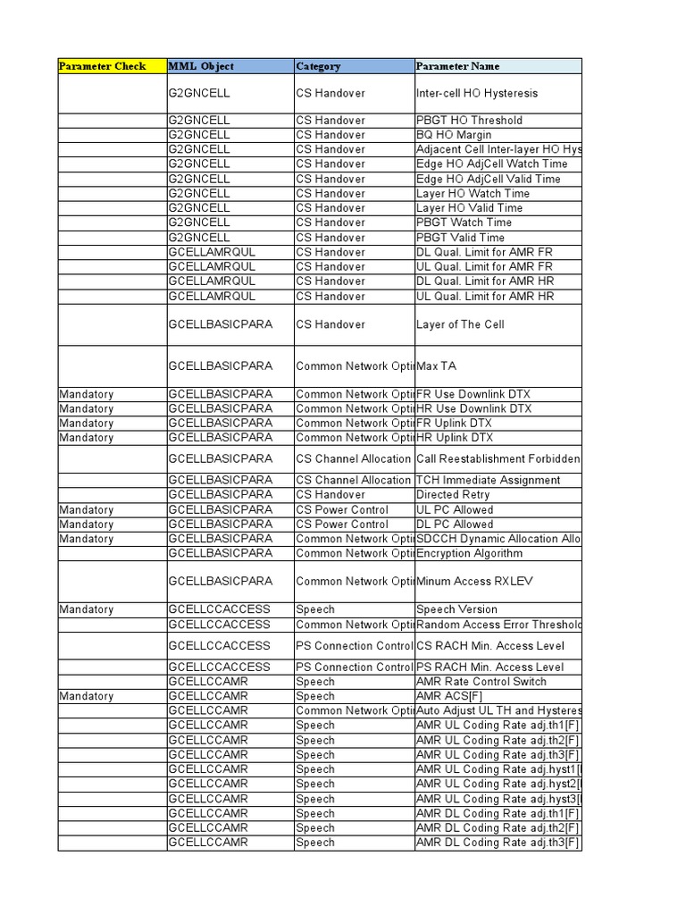 2G Parameter Setting Guideline HW V7.2 Draft - 20130923 | PDF