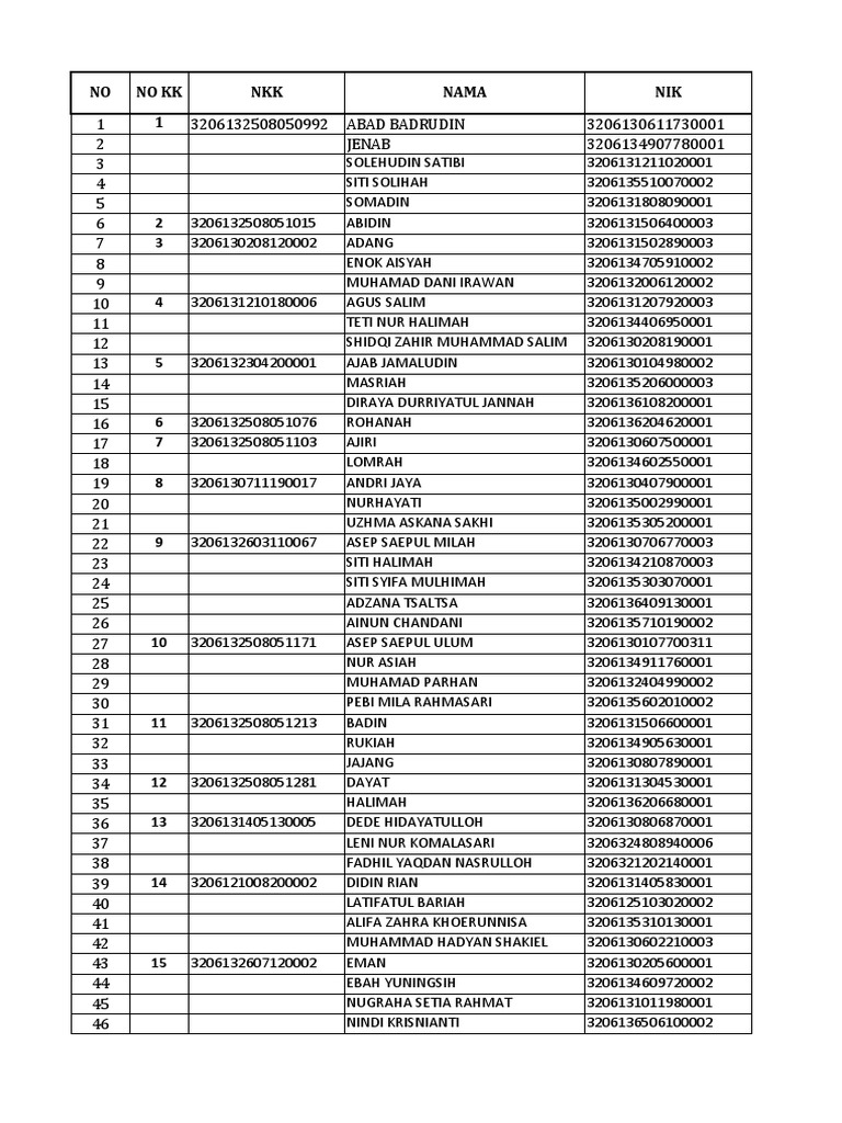 Data Aset Desa Pengajuan Sertifikat 2021 | PDF | Cultural Geography ...