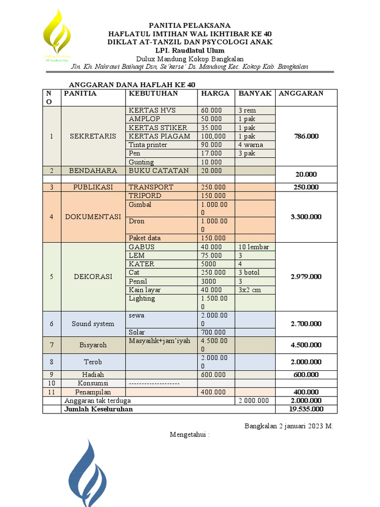 Anggaran Dana Haflah Ke 40 Fiks | PDF
