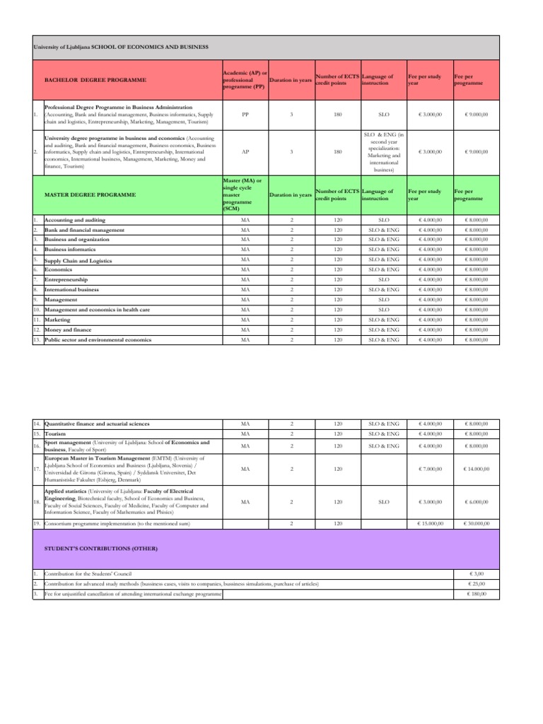 School of Economics and Business | PDF | Master's Degree | Academic Degree