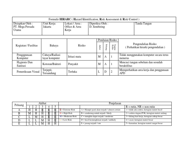 Formulir HIRARC untuk Kantor | PDF