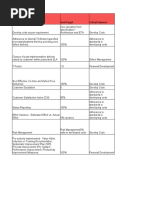 TCS India Policy - Leave Without Pay (Quick Glance) PDF | PDF ...