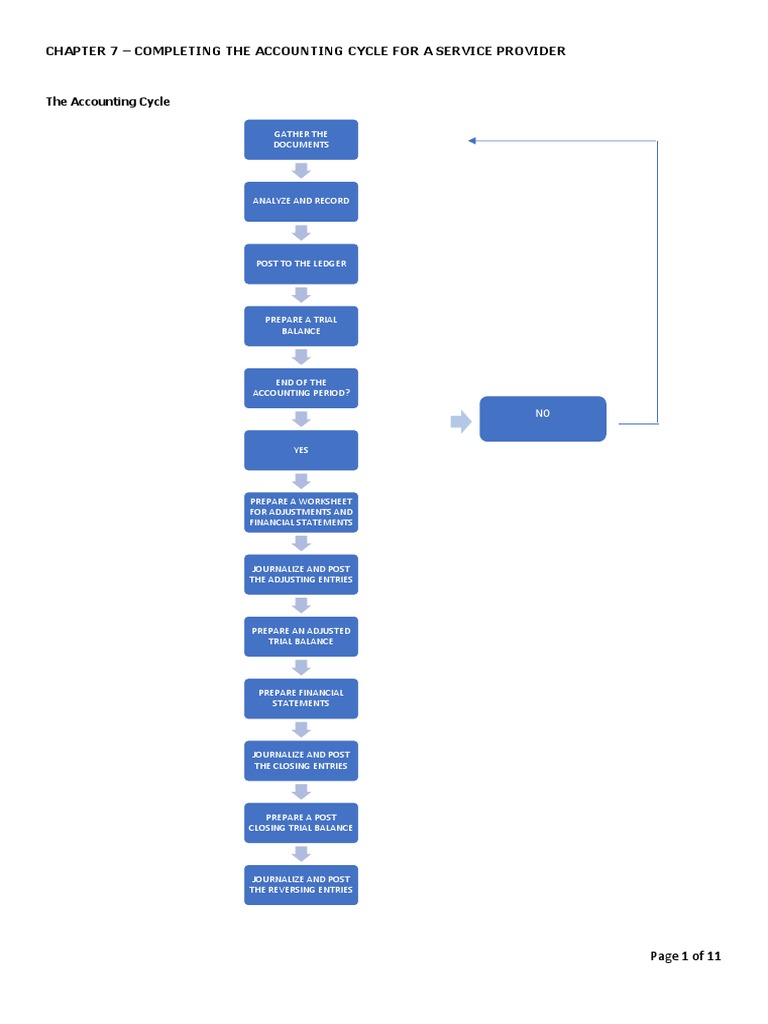 Chapter 7 Completing The Accounting Cycle For A Service Provider | PDF ...
