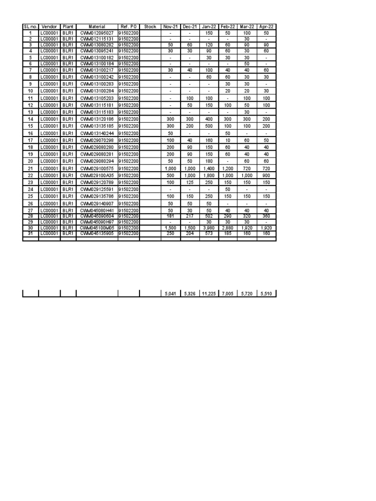 Route Card 253 | PDF | Crafts | Mechanical Engineering