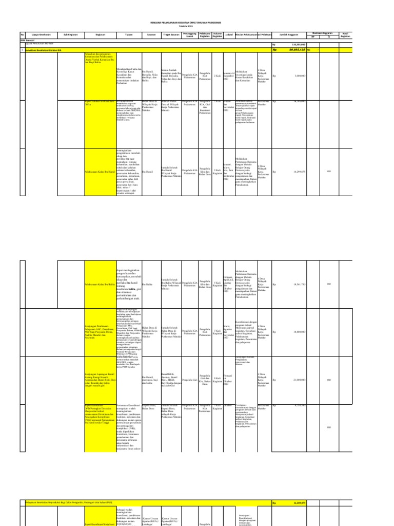 RPK Gizi Kia, Kespro KB Puskesmas Matako | PDF
