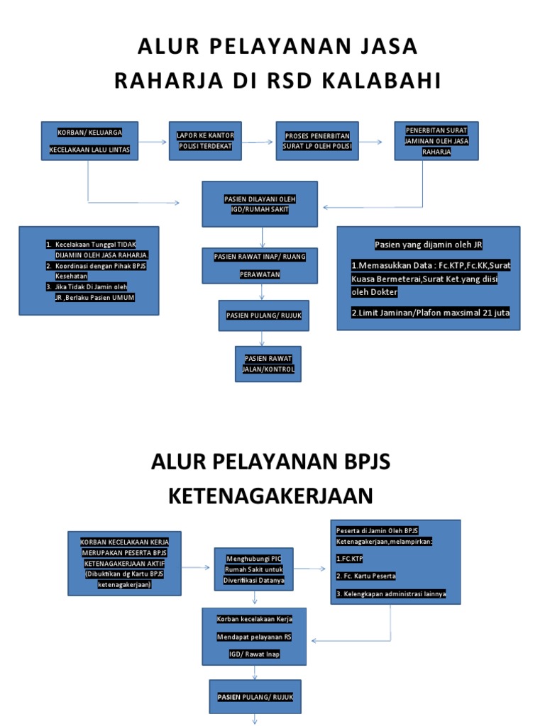Alur Jasa Raharja | PDF